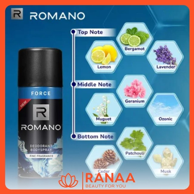 Jual Romano Deodorant Body Spray Force 150ml | Shopee Indonesia