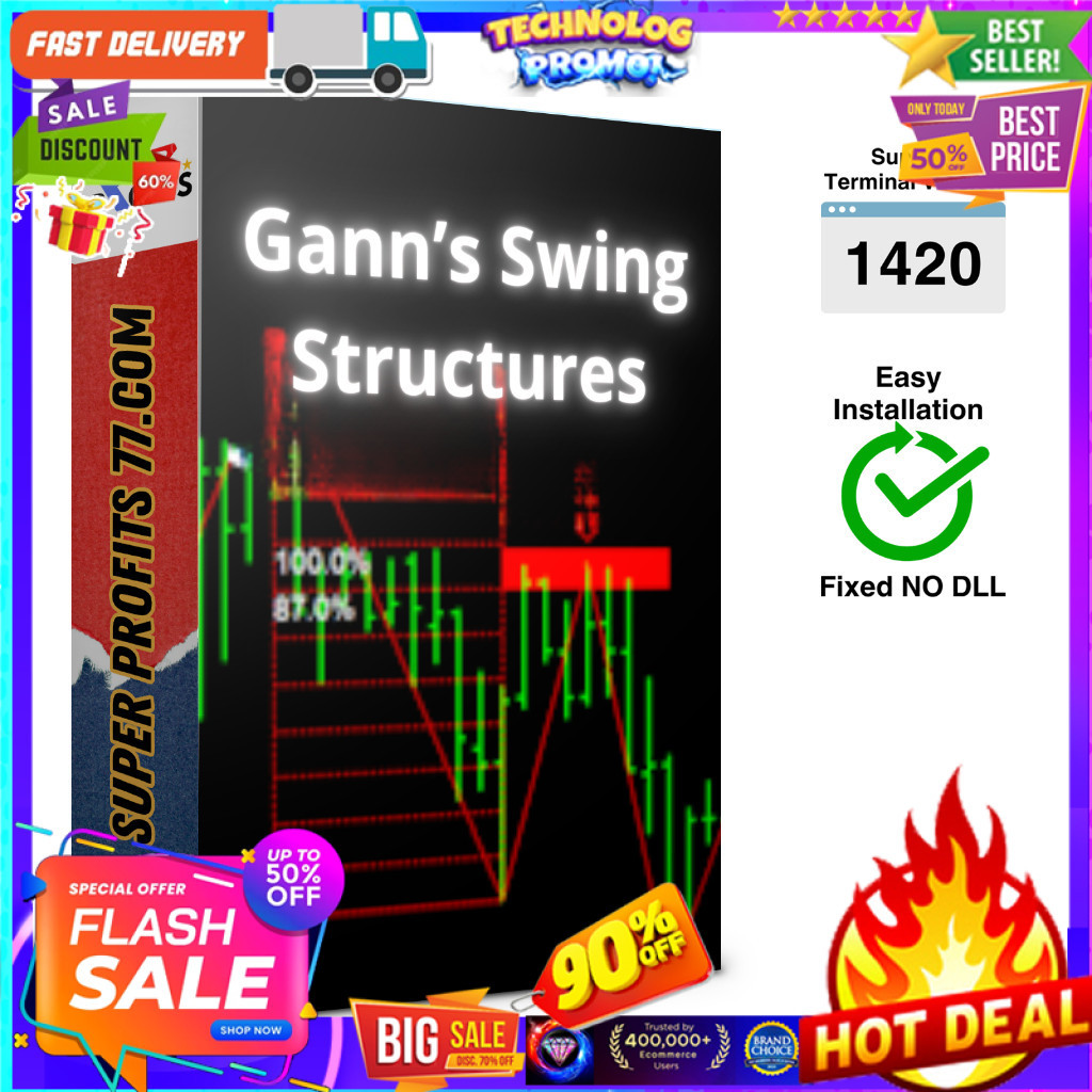 Jual Indikator Trading MT4 Gann Swing Structure v1.2 | Shopee Indonesia