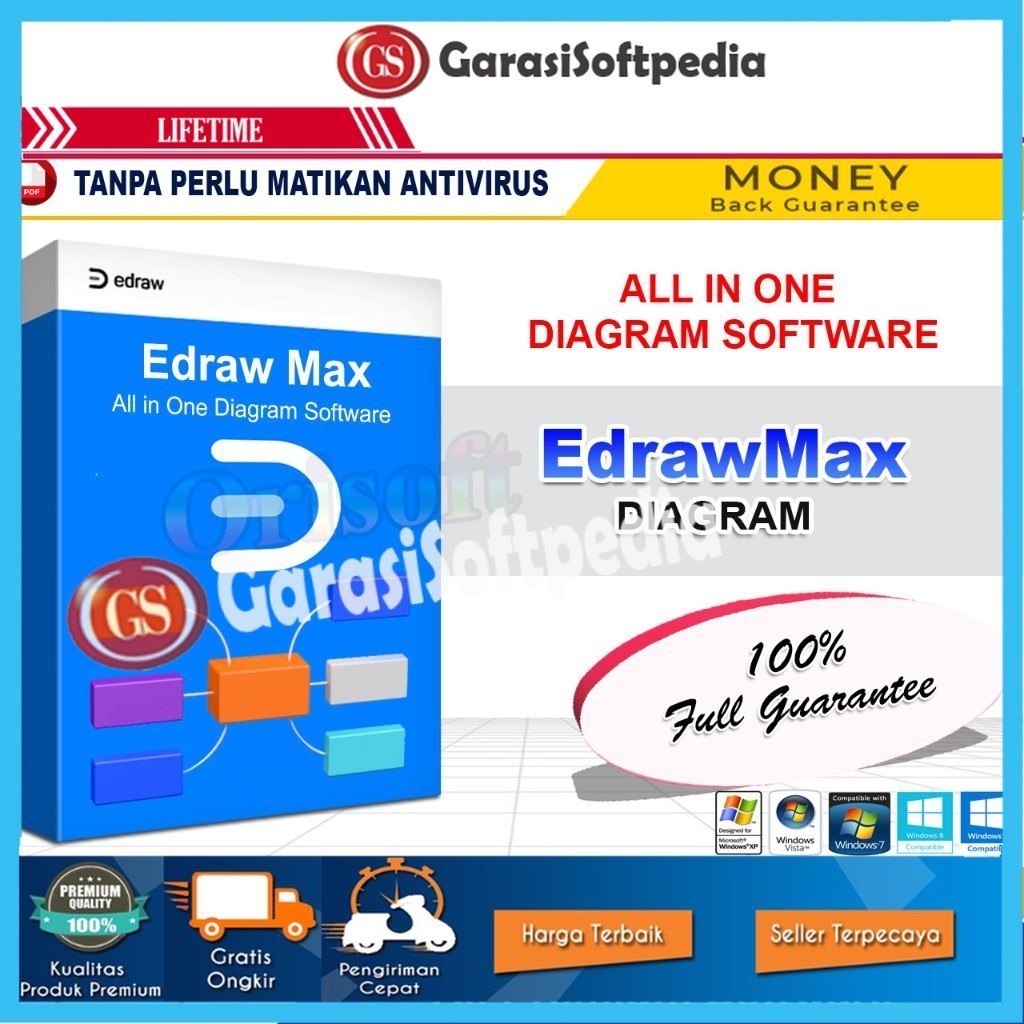 Jual Software Diagram Edrawmax Pro 14 Flowchart Maker Edraw Max Full Lifetime for Windows ...