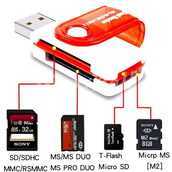 Jual Card reader multi 4 in 1 kartu memori SD MMC MS SDHC TF micro SD ...