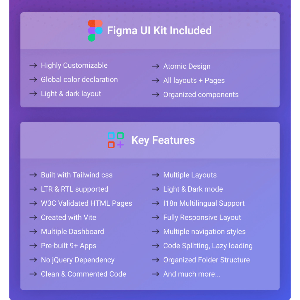 Jual Vristo v1.0 - Tailwind CSS Admin Dashboard (HTML, Laravel, Vue, React, PHP, Codeigniter ...