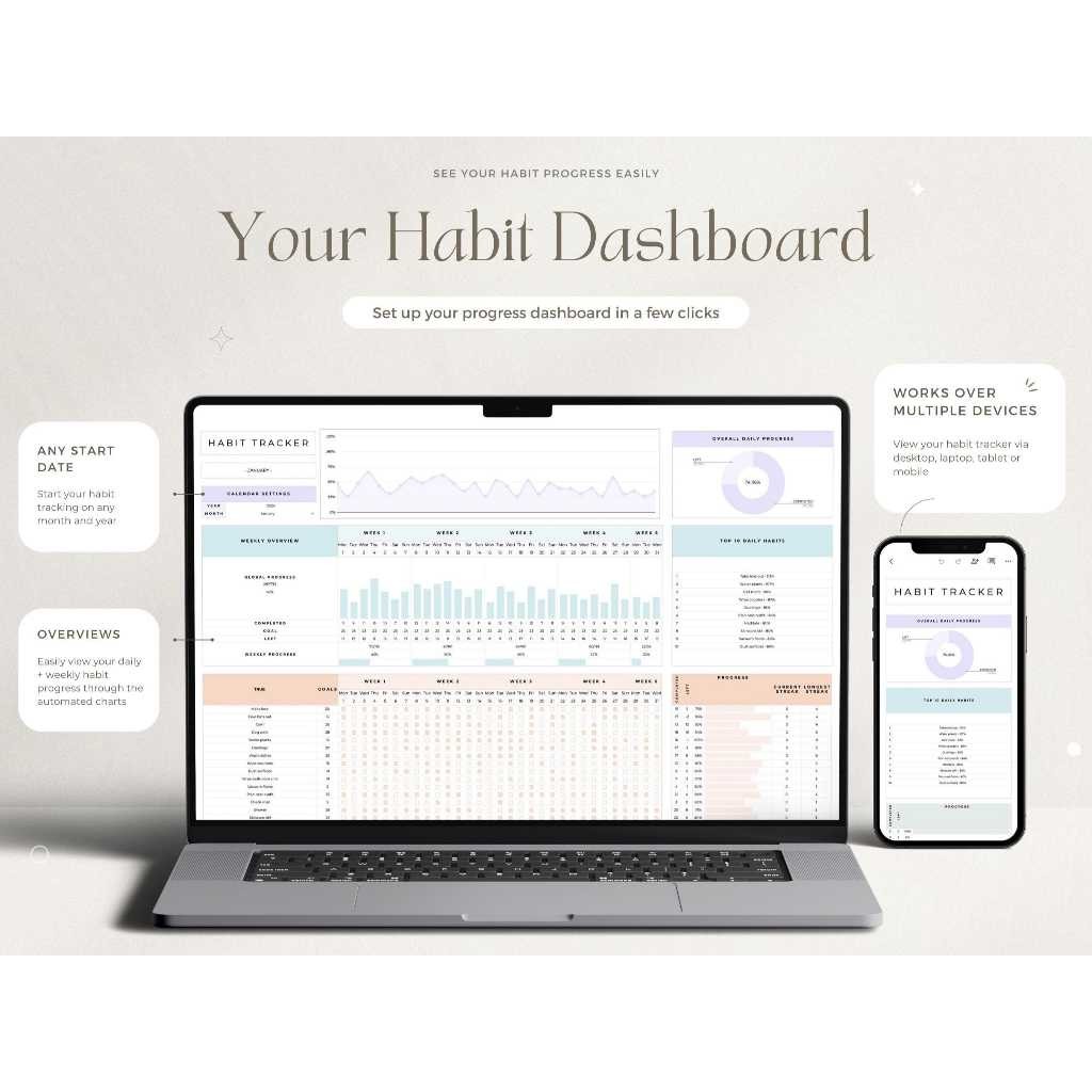 Jual Habit Tracker Spreadsheet Google Sheets Daily Habit Planner Goal ...