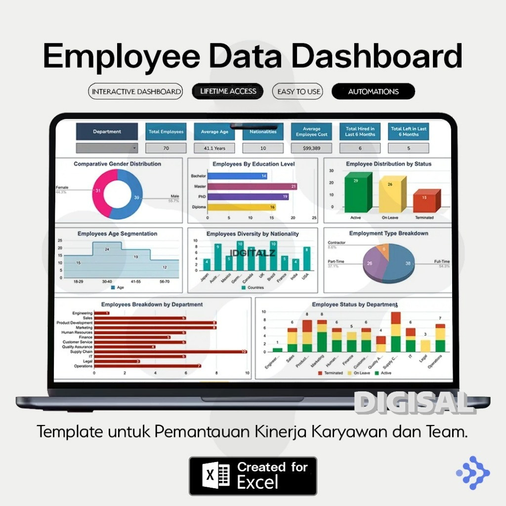 Jual Employee Data Management Dashboard - Template Excel untuk Kelola ...