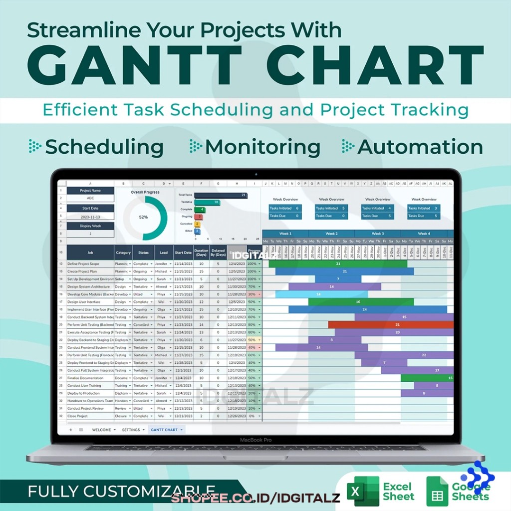 Jual [T0152] Project Timeline Dashboard - Gantt Chart untuk Kelola dan ...