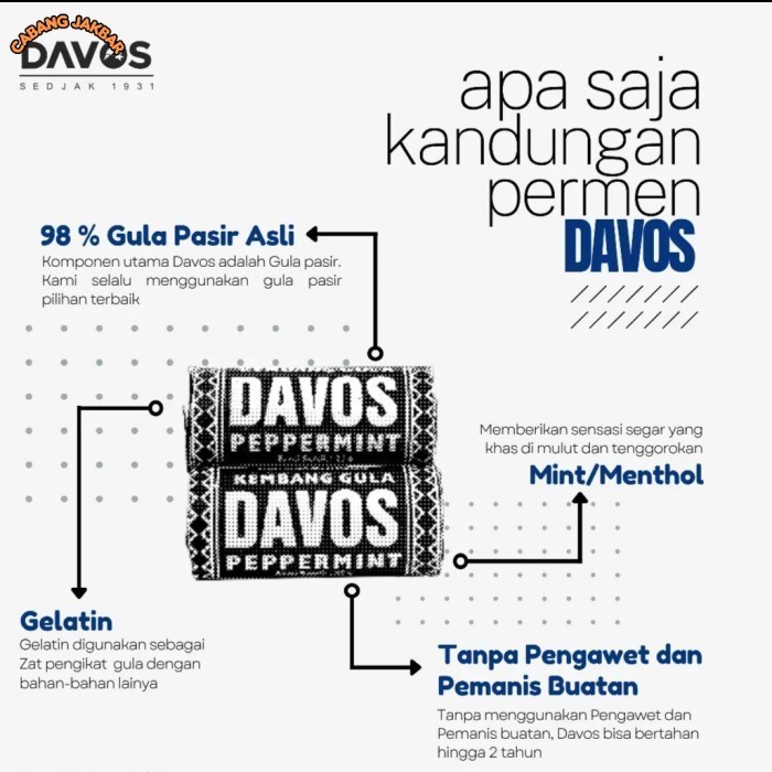 Jual Permen Jadul Rasa Mint Merk Davos Oleh Oleh Khas Purbalingga | Shopee Indonesia