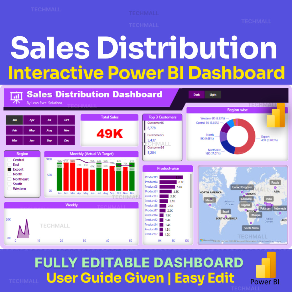 Jual BI 01 Sales Distribution Dashboard in Power BI | Maximize Your ...