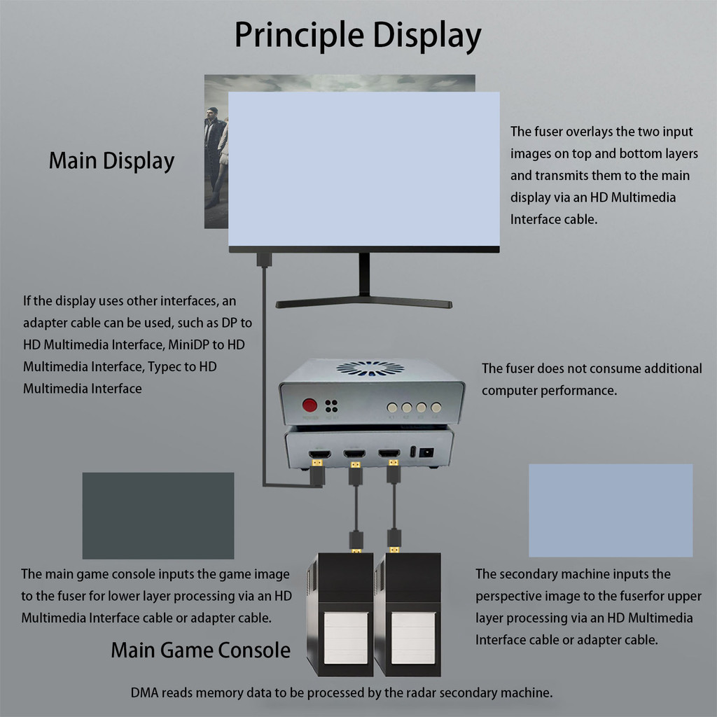 Jual 2K 144hz Fuser HD Multimedia Interface Synthesizer Fuser Combiner ...
