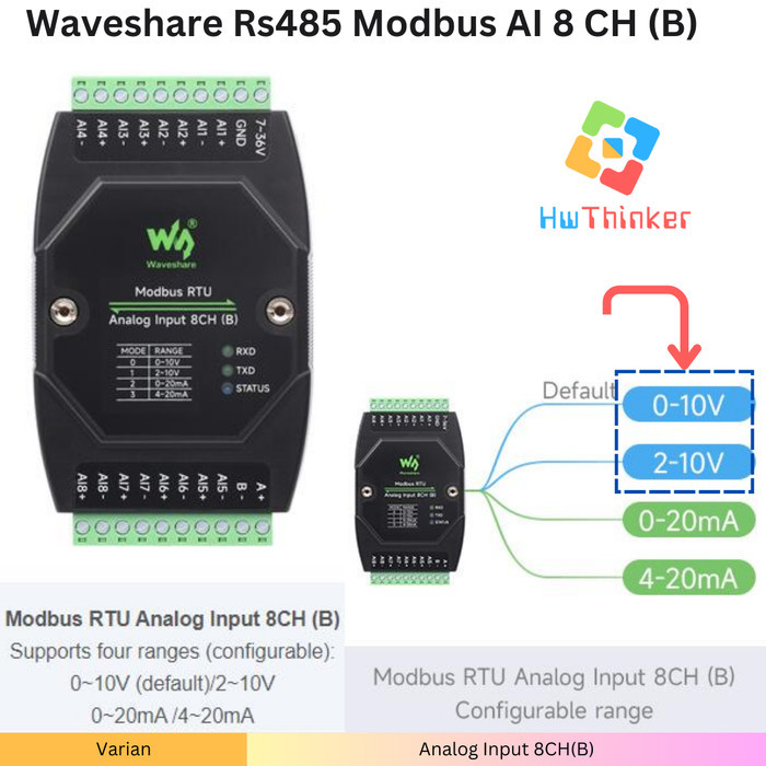 Jual PA99 Waveshare Modbus RTU RS485 8 CH Analog Input 8AI Isolated Current 0-20mA 4-20mA DIN ...
