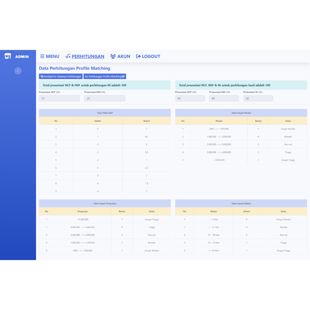 Jual Aplikasi SPK Metode Profile Matching Pemilihan Produk Promosi ...