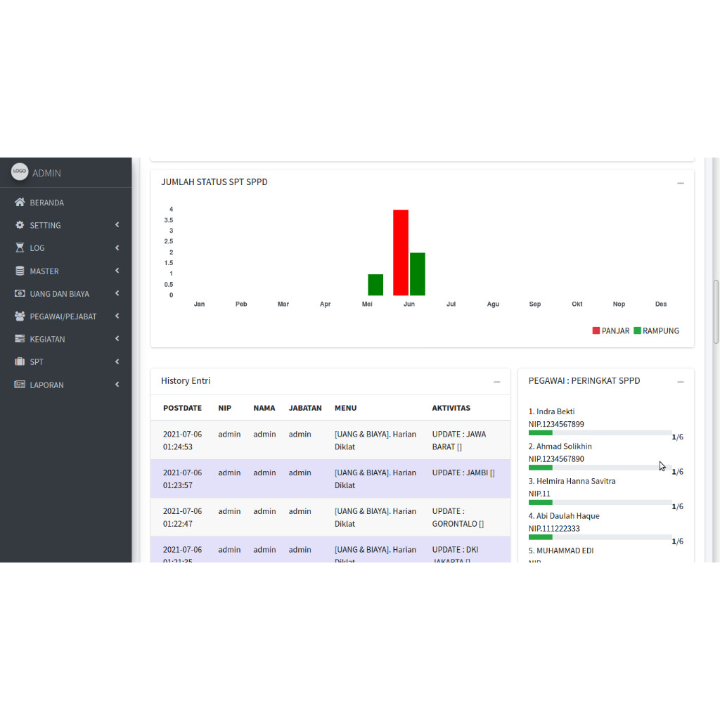 Jual Aplikasi Surat Perintah Perjalanan Dinas Source Code Software SPPD ... Jual Aplikasi Surat Perintah Perjalanan Dinas Source Code Software SPPD ...