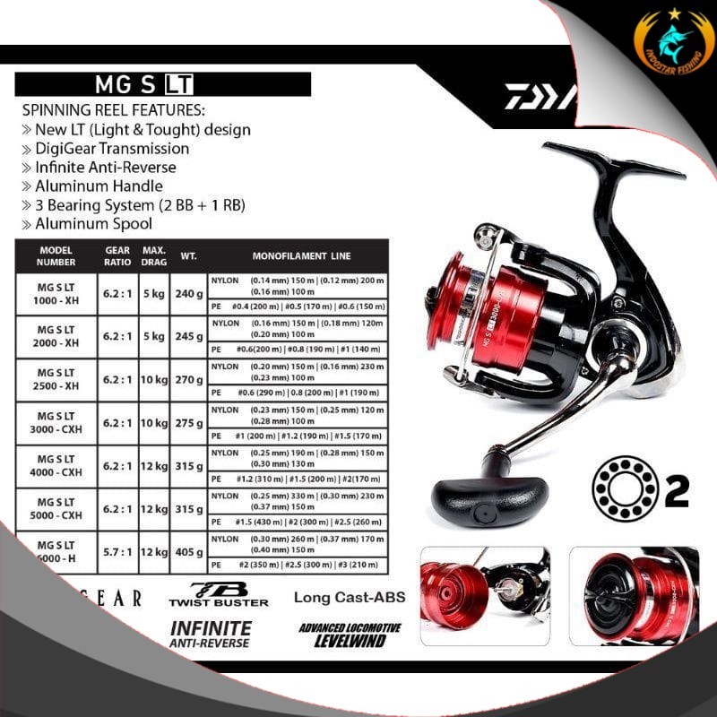 Jual Reel Daiwa MG S LT | Spinning | MGS LT | 1000 | 2000 | 2500 | 3000 | 4000 | 5000 | 6000 ...