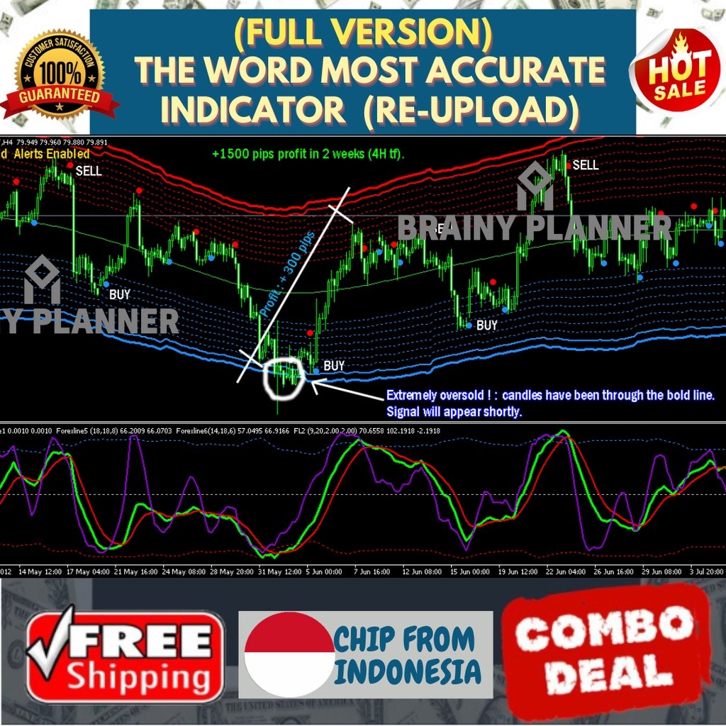 Jual ️ACCURATE INDICATOR MT4 (full version) | Shopee Indonesia