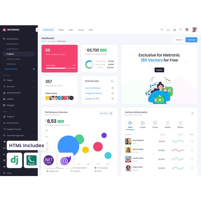 Jual Bootstrap 5 - Metronic v.8.1.1 (Vue, React, Angular, Laravel, Django) | Shopee Indonesia