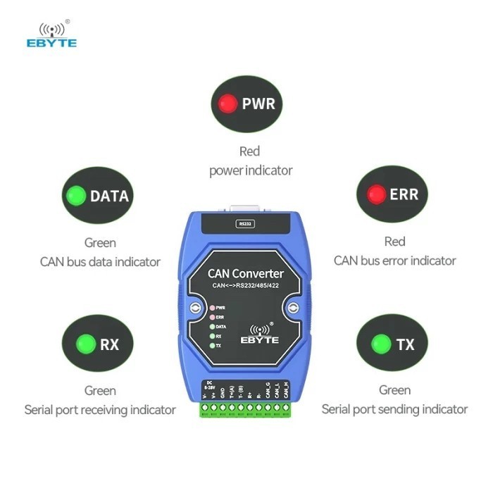Jual EBYTE ECAN-401 Serial Converter CAN to RS485/RS232/RS422 Modbus RTU | Shopee Indonesia