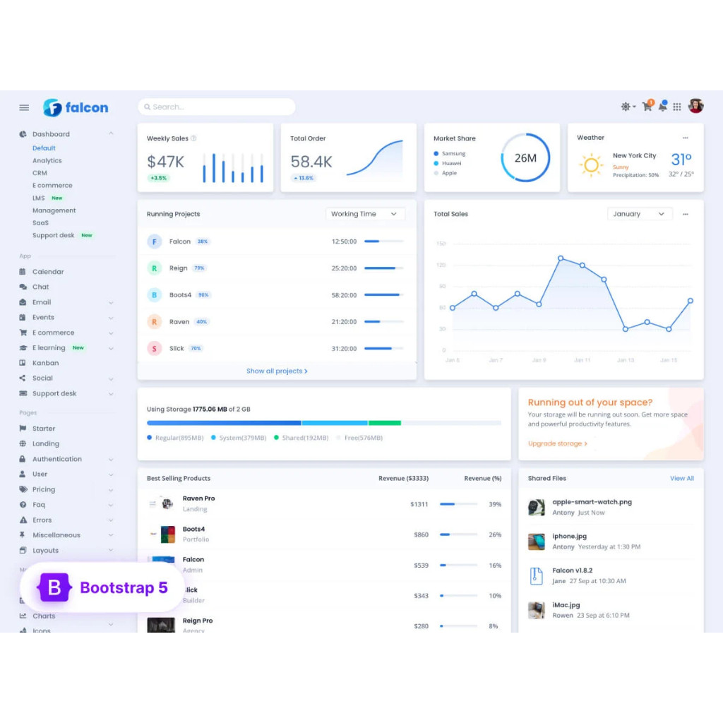 Jual Bootstrap 5 - Falcon v3.23.0 Admin Dashboard & WebApp Template (HTML, Figma) | Shopee Indonesia
