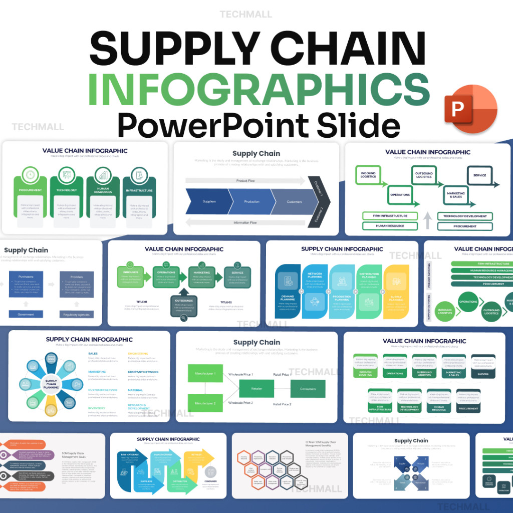 Jual Supply Chain Infographics PowerPoint Presentation Template | Easy ...