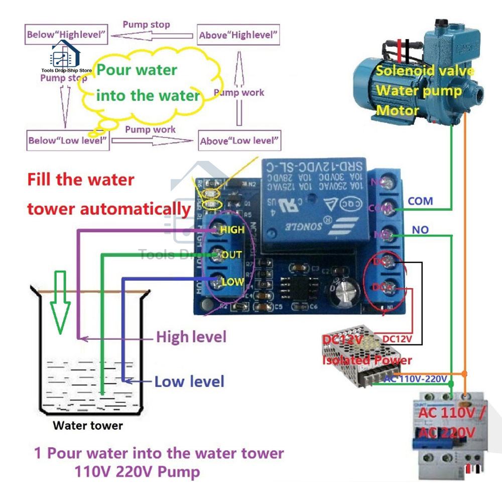 Jual 2 in 1 Pump Pour Water Automatic Controller DC 12V Liquid Level ...