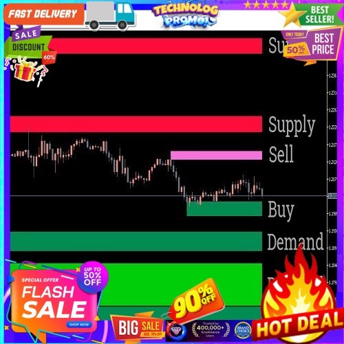 Jual Indikator Trading Supply and Demand MT4 / MT5 | Shopee Indonesia Jual Indikator Trading Supply and Demand MT4 / MT5 | Shopee Indonesia