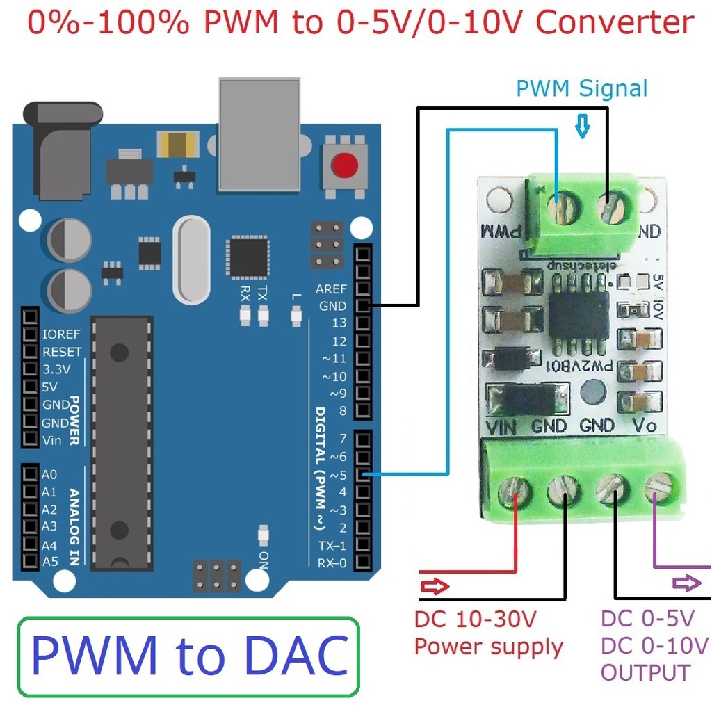 Jual PWM to DAC Converter Input Pulse Signal Output 0-5V/0-10V Voltage ...