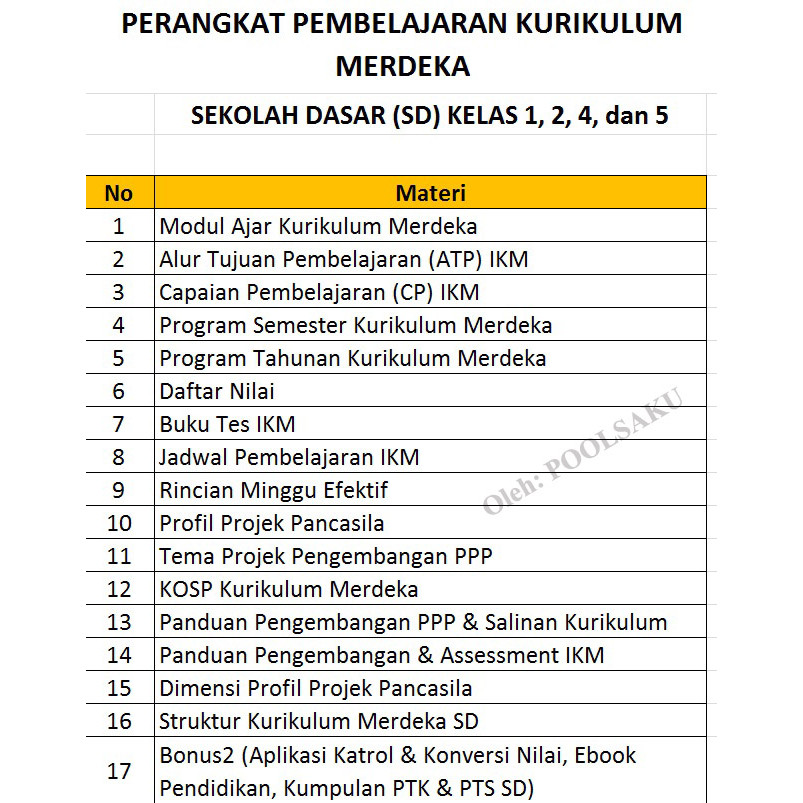 Jual Software Perangkat Pembelajaran Ajar Kurikulum Merdeka SD Sekolah Dasar Kelas 1 2 4 5 SD ...