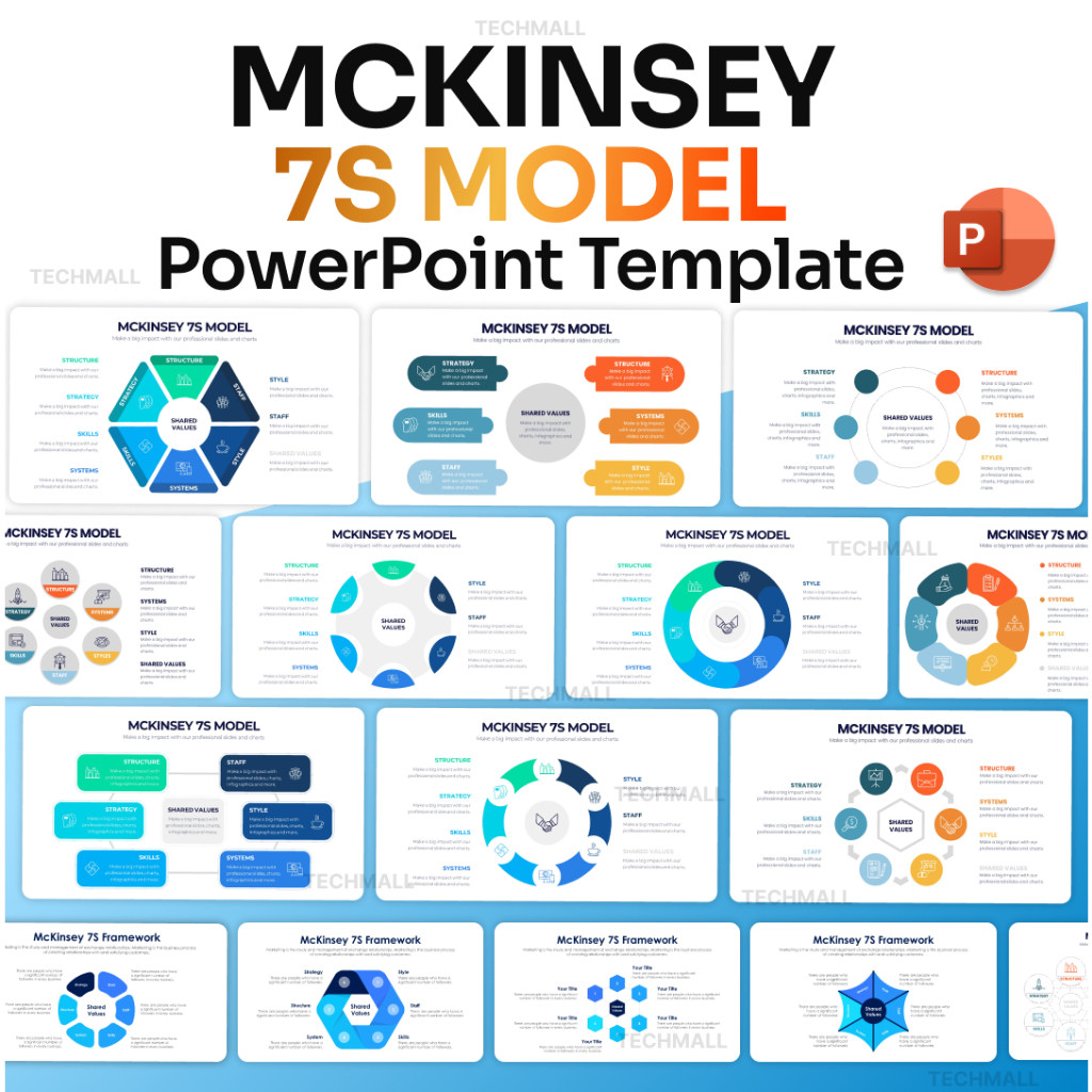 Jual McKinsey 7S Model Infographics PowerPoint Presentation Template ...