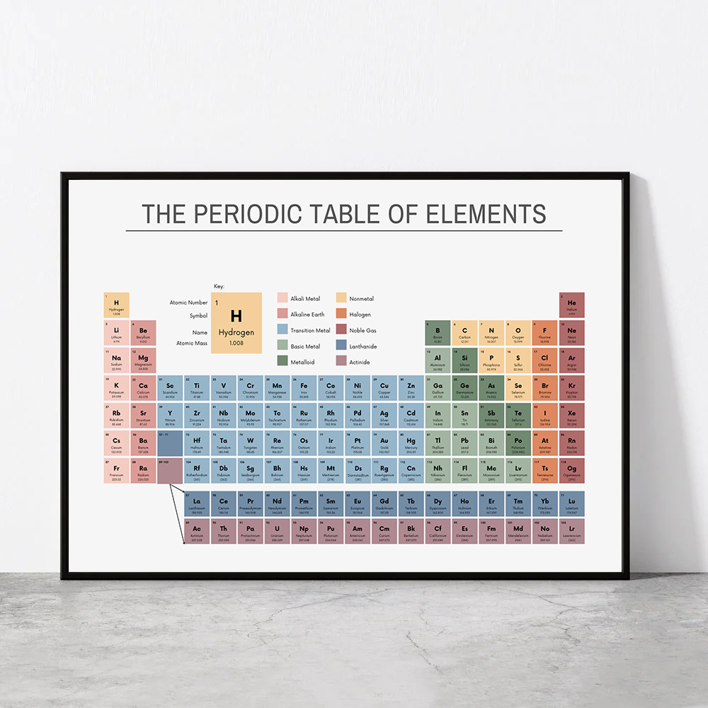 Jual Periodic Table of Elements Chemistry Chart Educational Poster ...