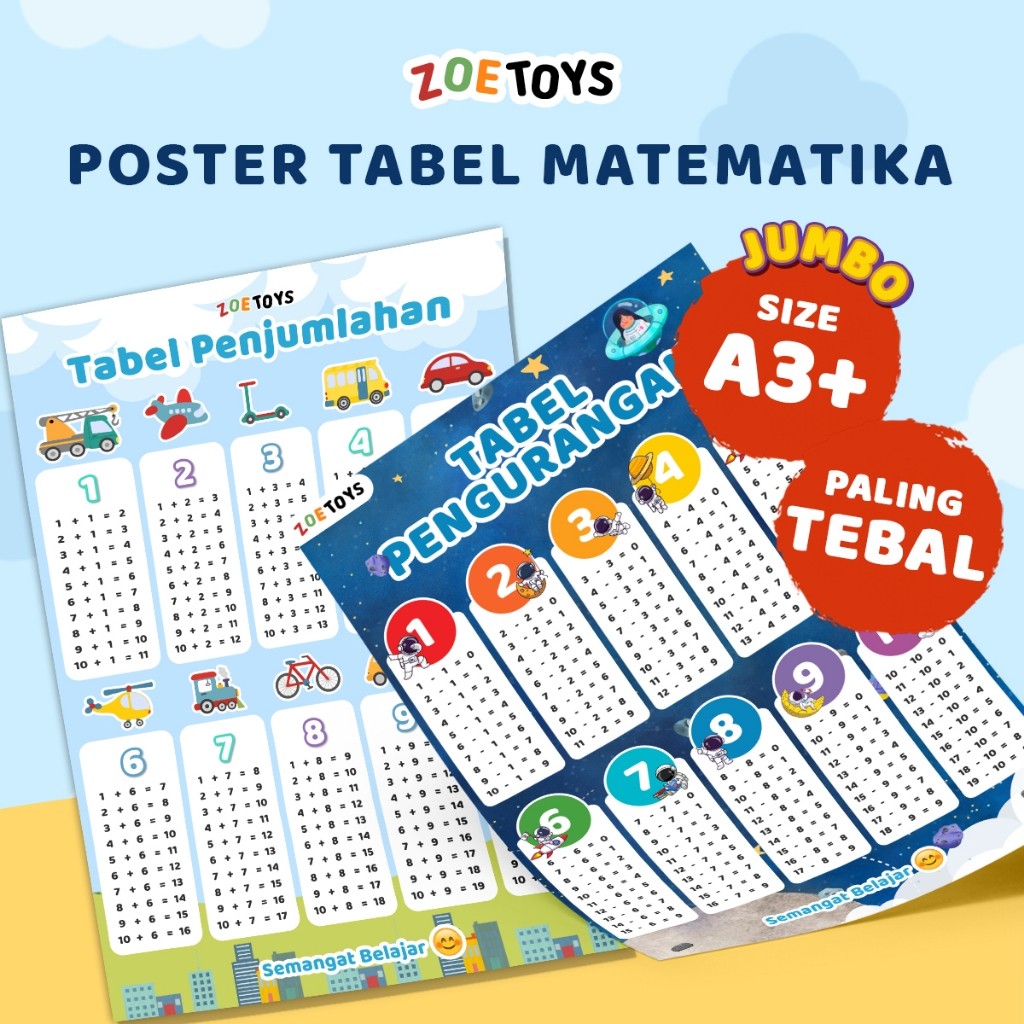 Jual Zuccaqu Tabel Perkalian 1-10 | Poster Edukasi Times Table ...