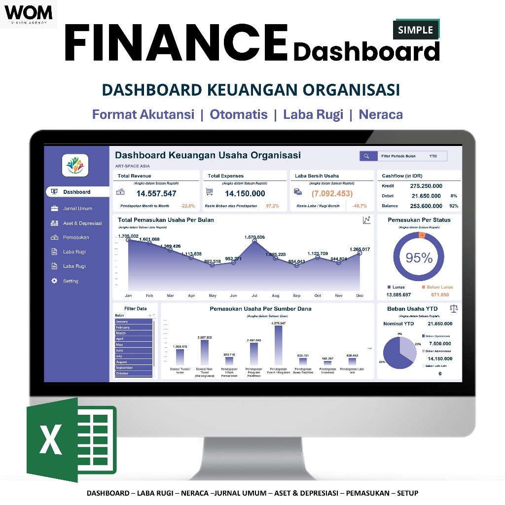 Jual WOM Laporan Keuangan Organisasi Lembaga Format Akutansi Lengkap ...