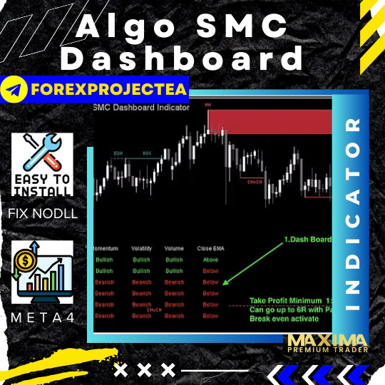 Jual Algo SMC Dashboard Indicator MT4 v10.72 | Shopee Indonesia