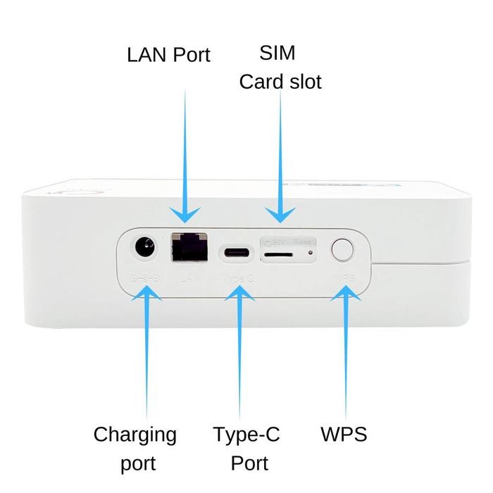 Jual modem wifi portae all operator 5g MiFi Router Modem OLAX G5010 5G ...