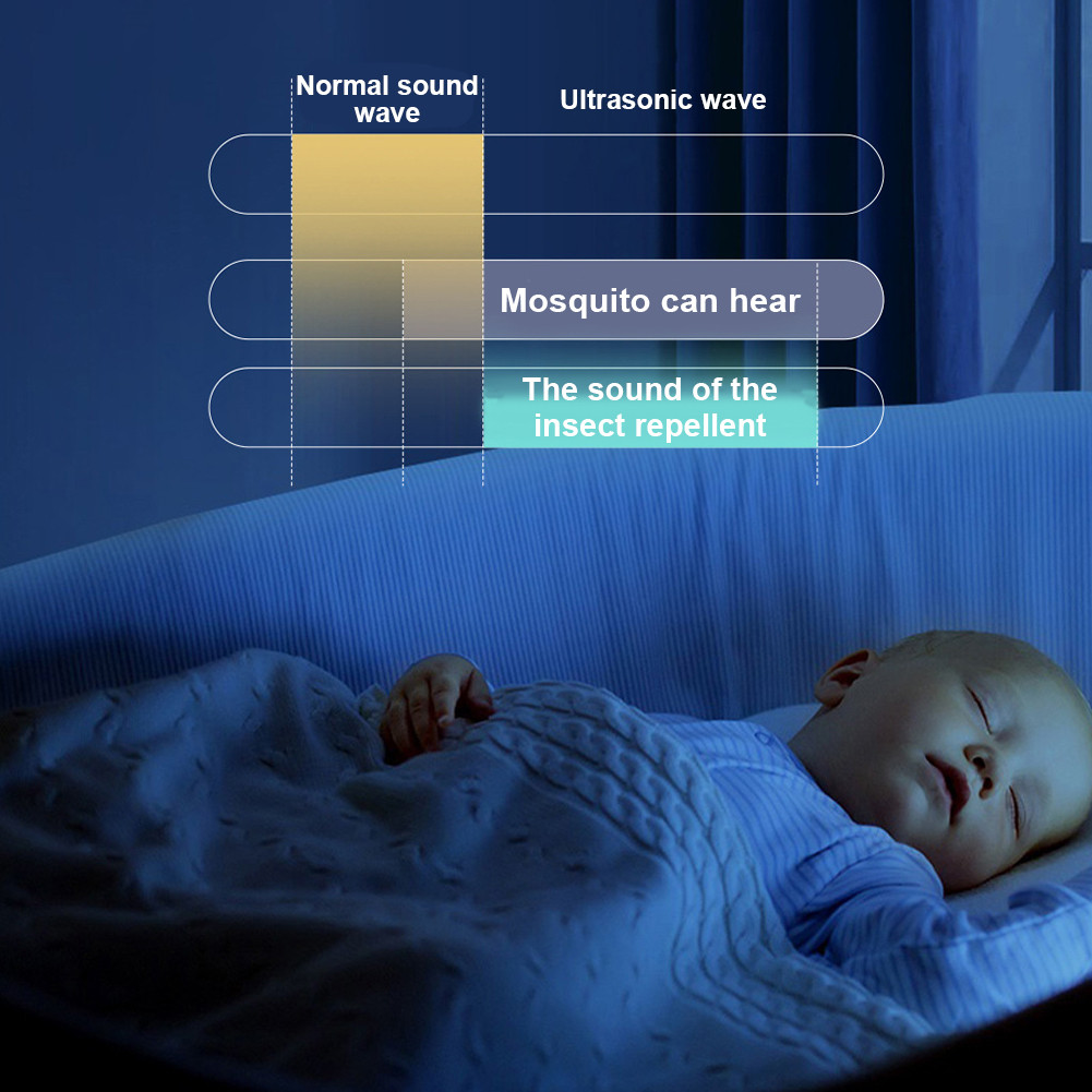 Jual Ultrasonic Pest Repeller Electronic Pest Repeller No Noise Rat ...