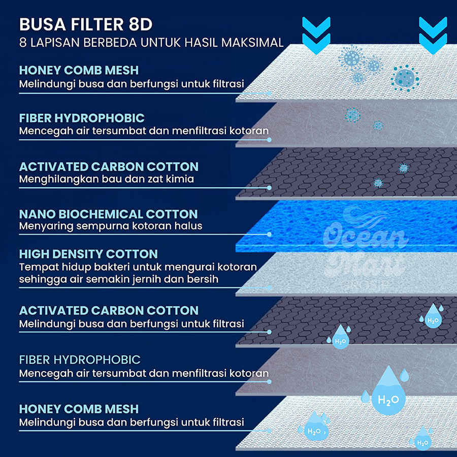 Jual Busa 8 Lapis Honeycomb Filter 8D Magic Kapas Aquarium Media Nano ...