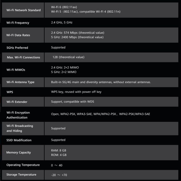 Jual Huawei Brovi Oit 5G Router Wifi E 5 H155-3 5G | Shopee Indonesia