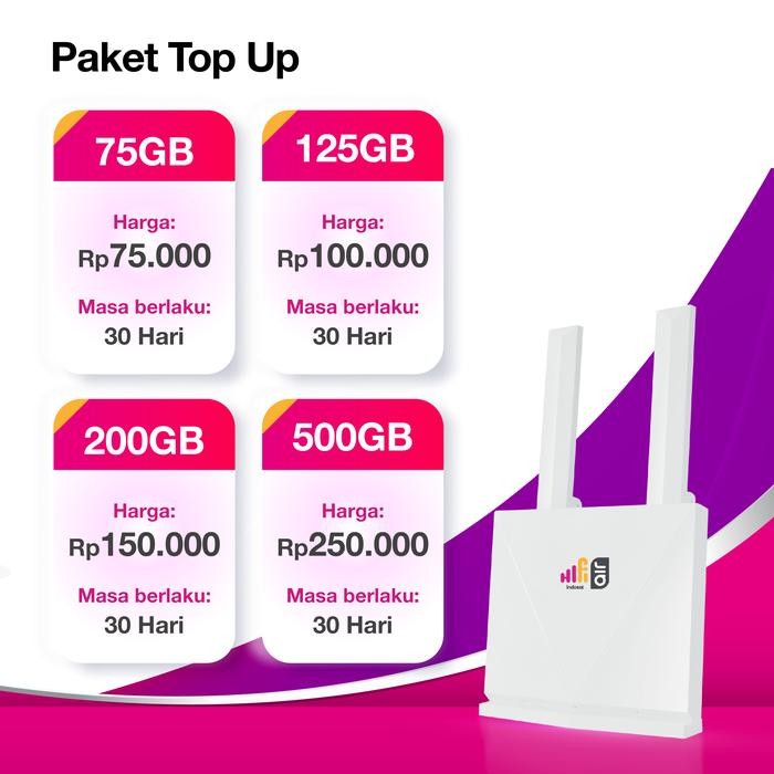 Jual Indosat HiFi Air : Modem ZTE K10 + SIM Card TRI 50GB | Shopee ...
