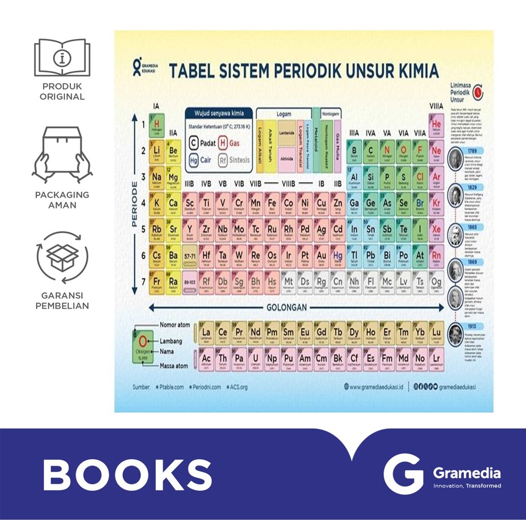 Jual Tabel Sistem Periodik Unsur Kimia ( Tim GEN ) | Shopee Indonesia