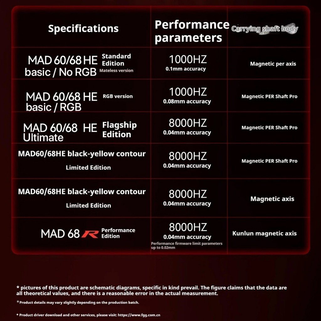 Jual Madlions MAD60 / MAD68 HE Basic Ultimate Flagship R Rapid Trigger ...