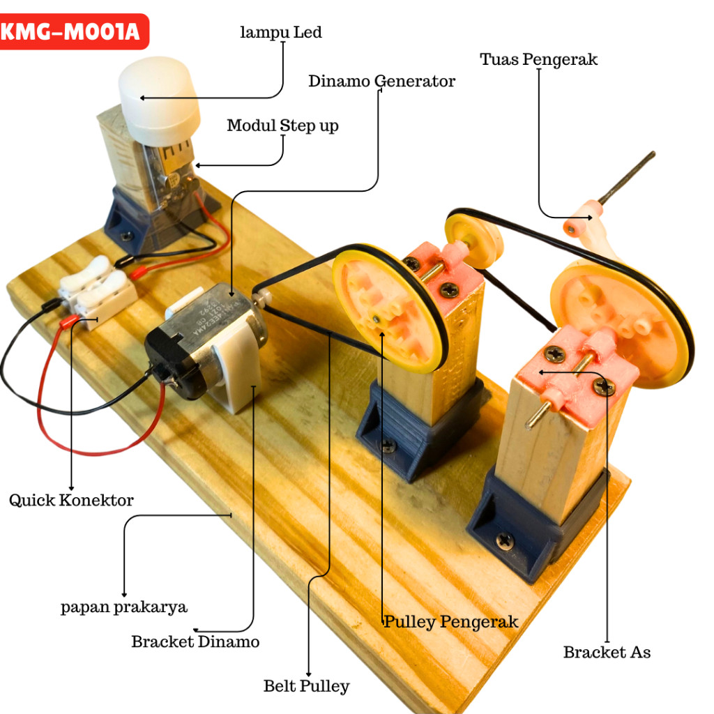 Jual MINI GENERATOR / PERAGA FISIKA / EDUKASI LISTRIK /ALAT PERAGA ...