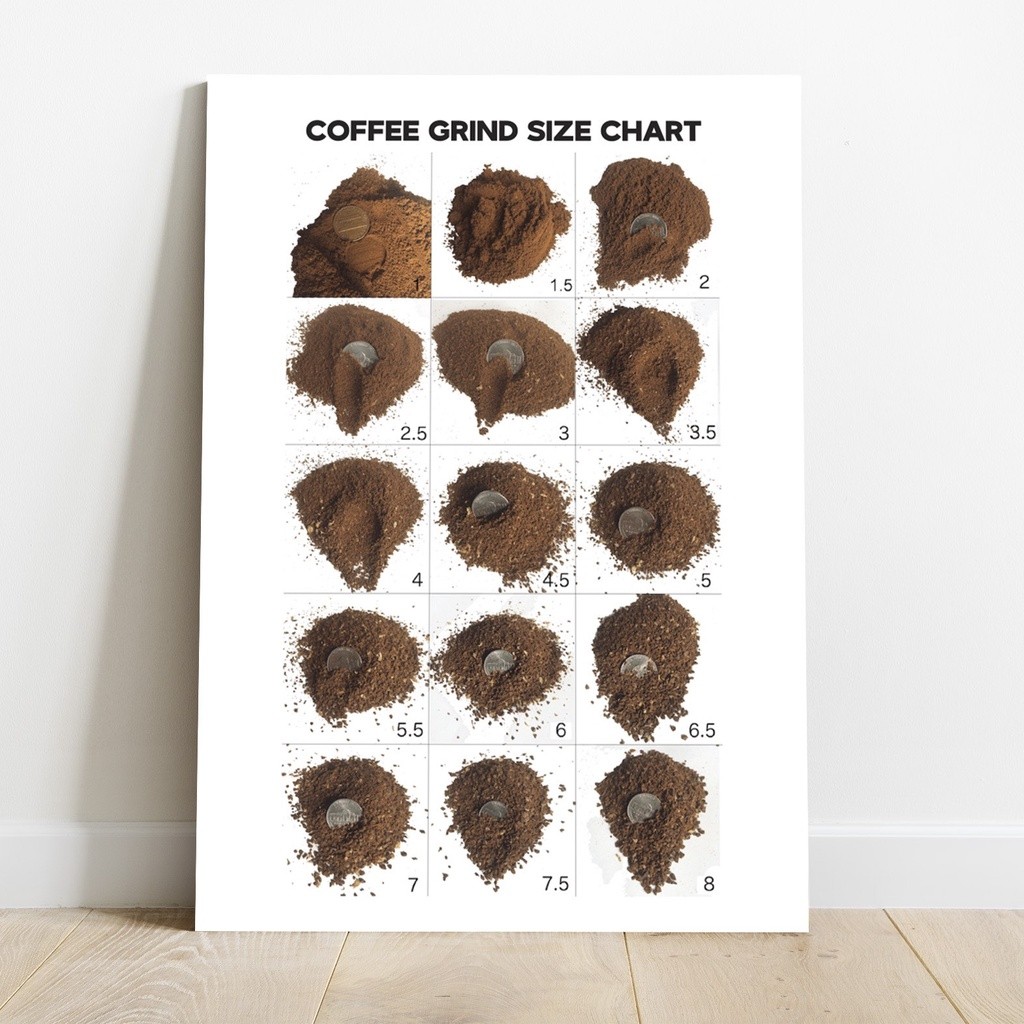 Jual Poster Coffee Grind Size Chart Bagan Ukuran Penggilingan Kopi Cafe ...