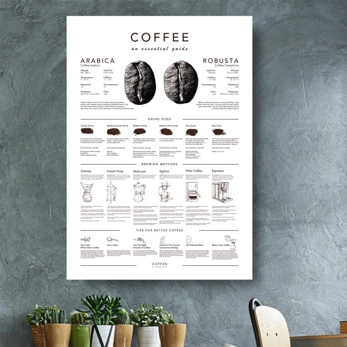 Jual Poster COFFEE Poster frame kopi hiasan dinding cafe COFFEE GUIDE ...
