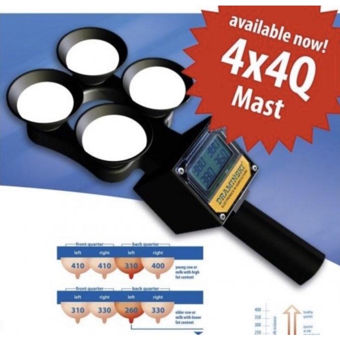 Jual SPECIAL PROMO Mastitis detector 4 cup Draminski | Shopee Indonesia