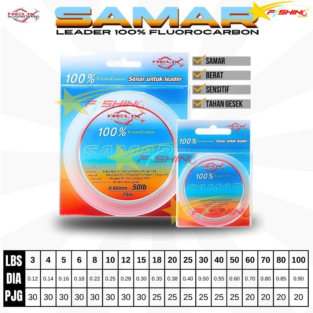 Jual Senar Leader RELIX NUSANTARA Samar 100% Fluorocarbon Best Seller Berat Sensitif Tahan Gesek ...