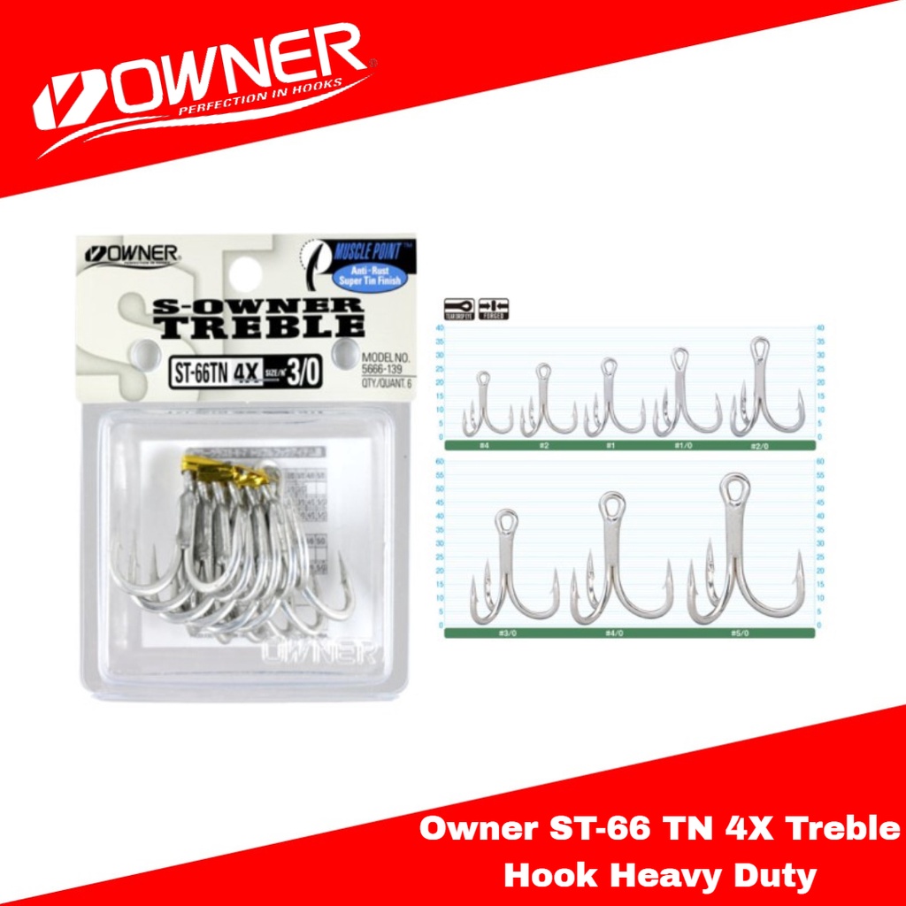 Jual Owner ST-66 TN 4X Treble Hook Heavy Duty | Shopee Indonesia