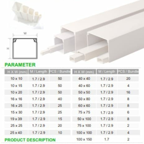 Jual Kabel Duct Niso 40x40 Cable Duct Wiring 40 x 40 1.7M 1.7 M 1,7 ...