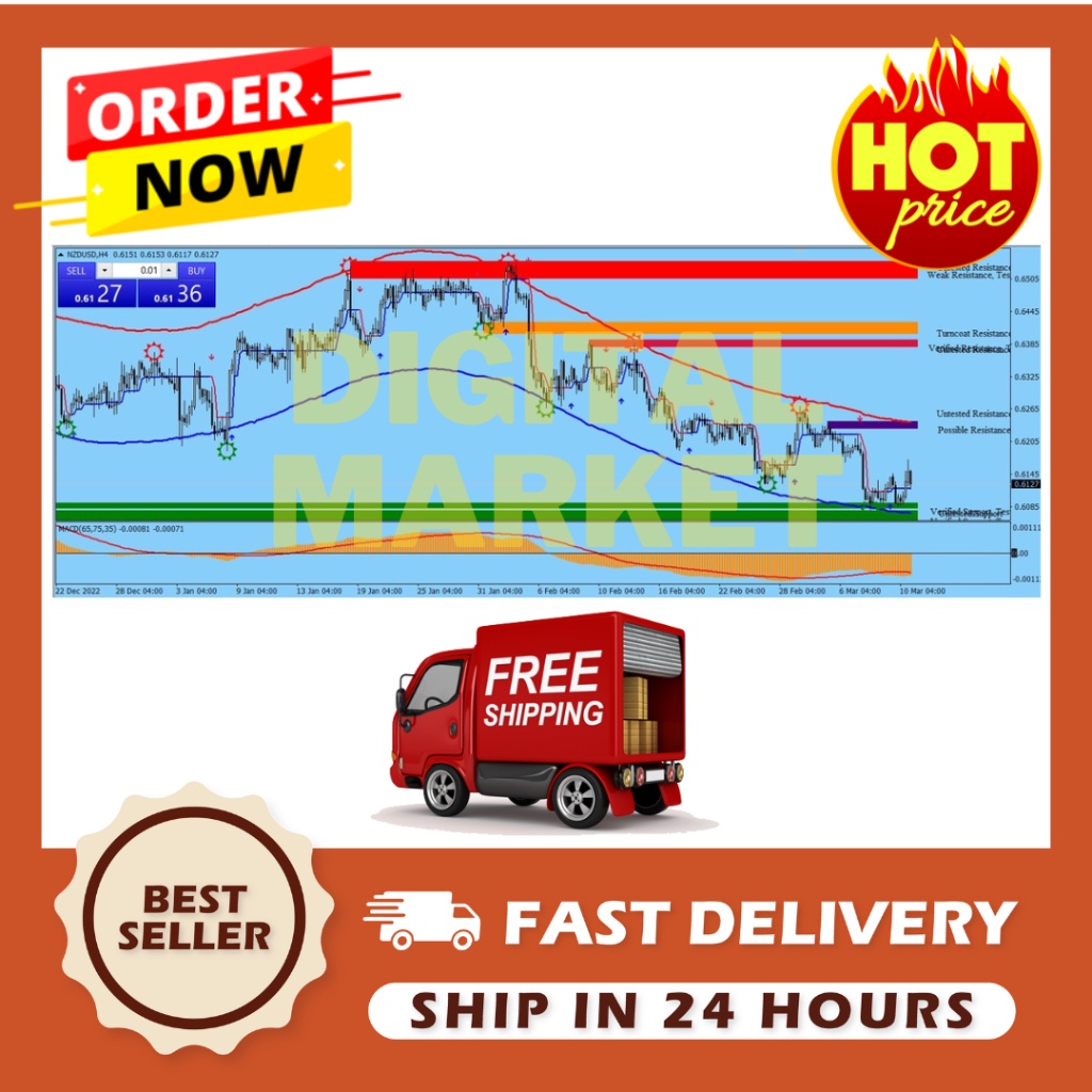 Jual Indicator MT4 Fx Gold XAU Terbaik Renko Strategy High Akurasi ...