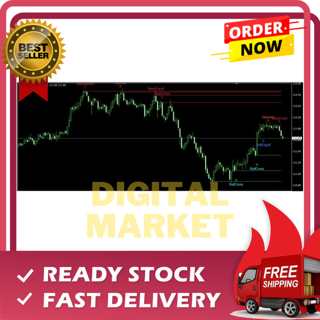 Jual Indicators Pro | Mampu Menggambarkan 13 Jenis Pola Candlestick ...