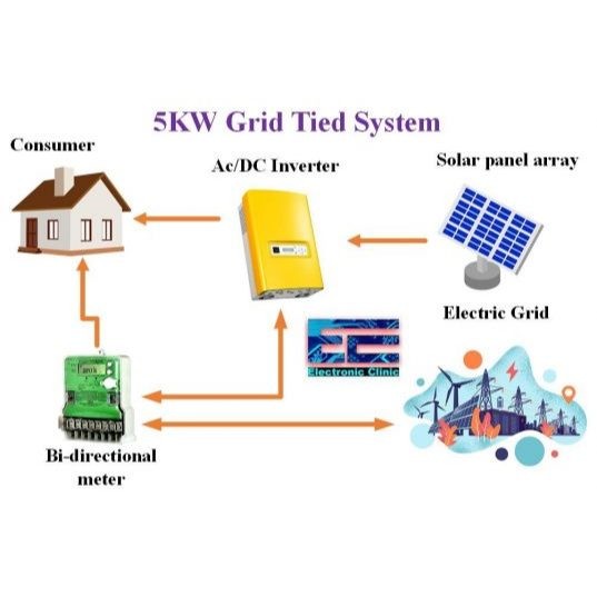 Jual PVsyst 7.4.8 Pro Simulasi PLTS Tenaga Matahari plus Tutorial Dasar ...