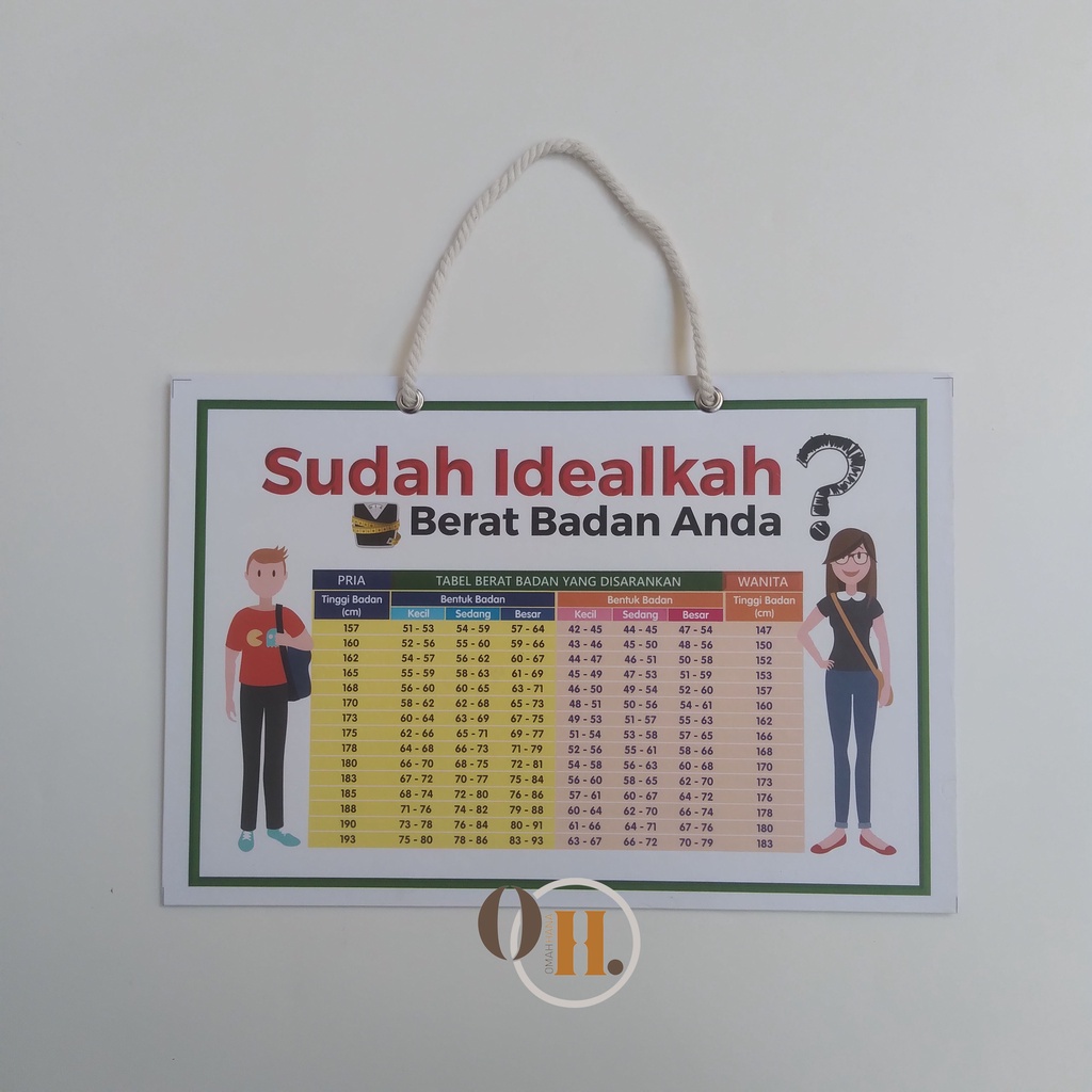 Jual Hard Poster Berat Badan Ideal - Tabel Berat Badan - Hard Poster ...