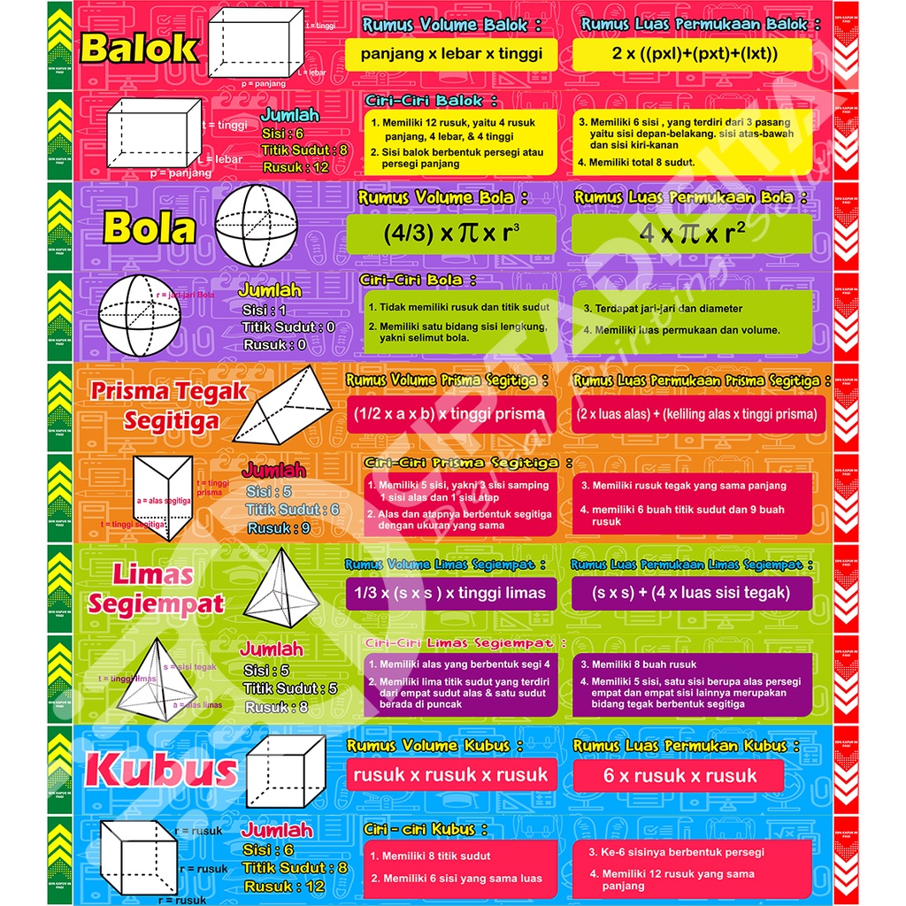 Jual Stiker Tangga Sekolah Tema Matematika Bangun Ruang (Panjang 100 cm ...