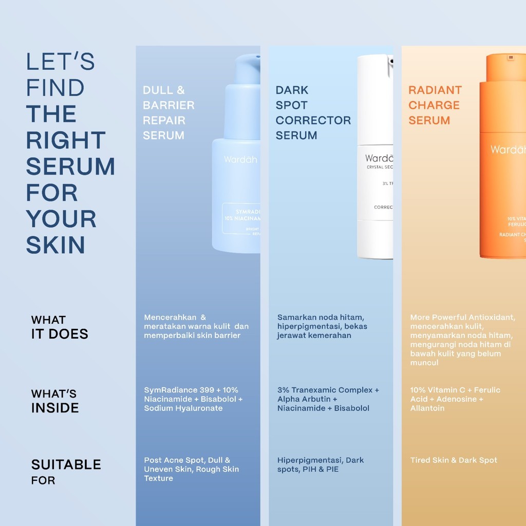 Jual Wardah Symradiance 399 5% Niacinamide ADV Bright Barrier Boost ...