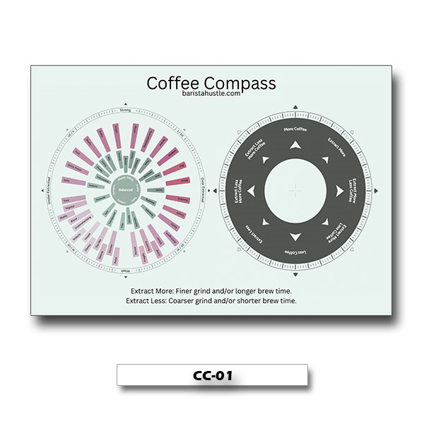 Jual Hiasan dinding cafe coffee compass dekorasi ruang tamu kedai kopi | Shopee Indonesia